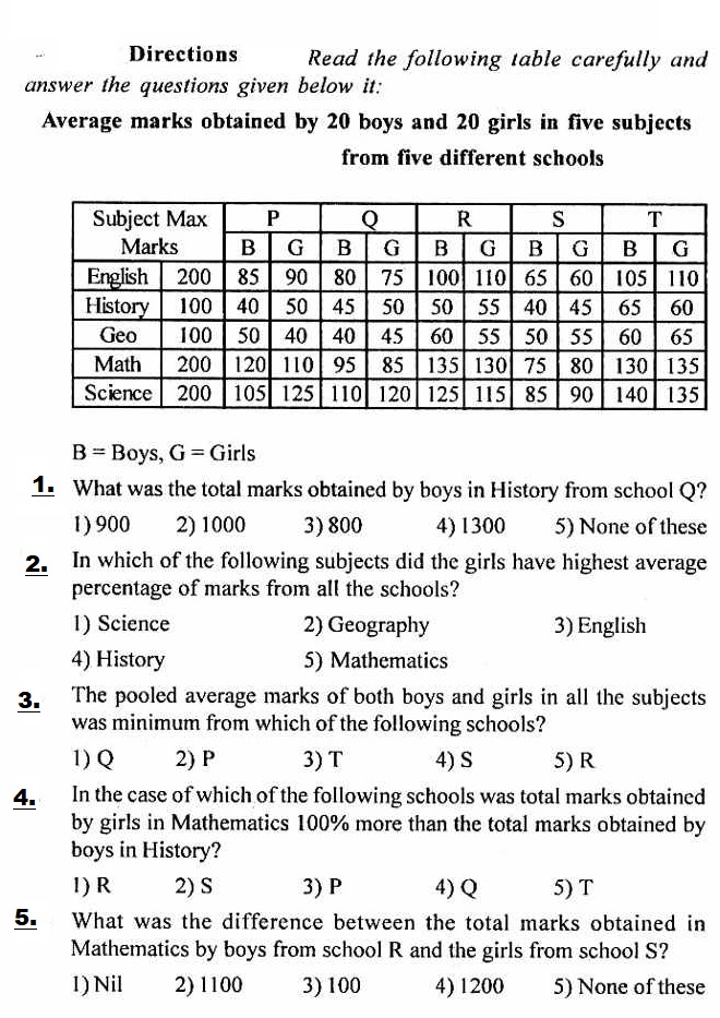 SBI PO 2018 Daily Quiz 02 Quantitative Aptitude "Data Interpretation ...